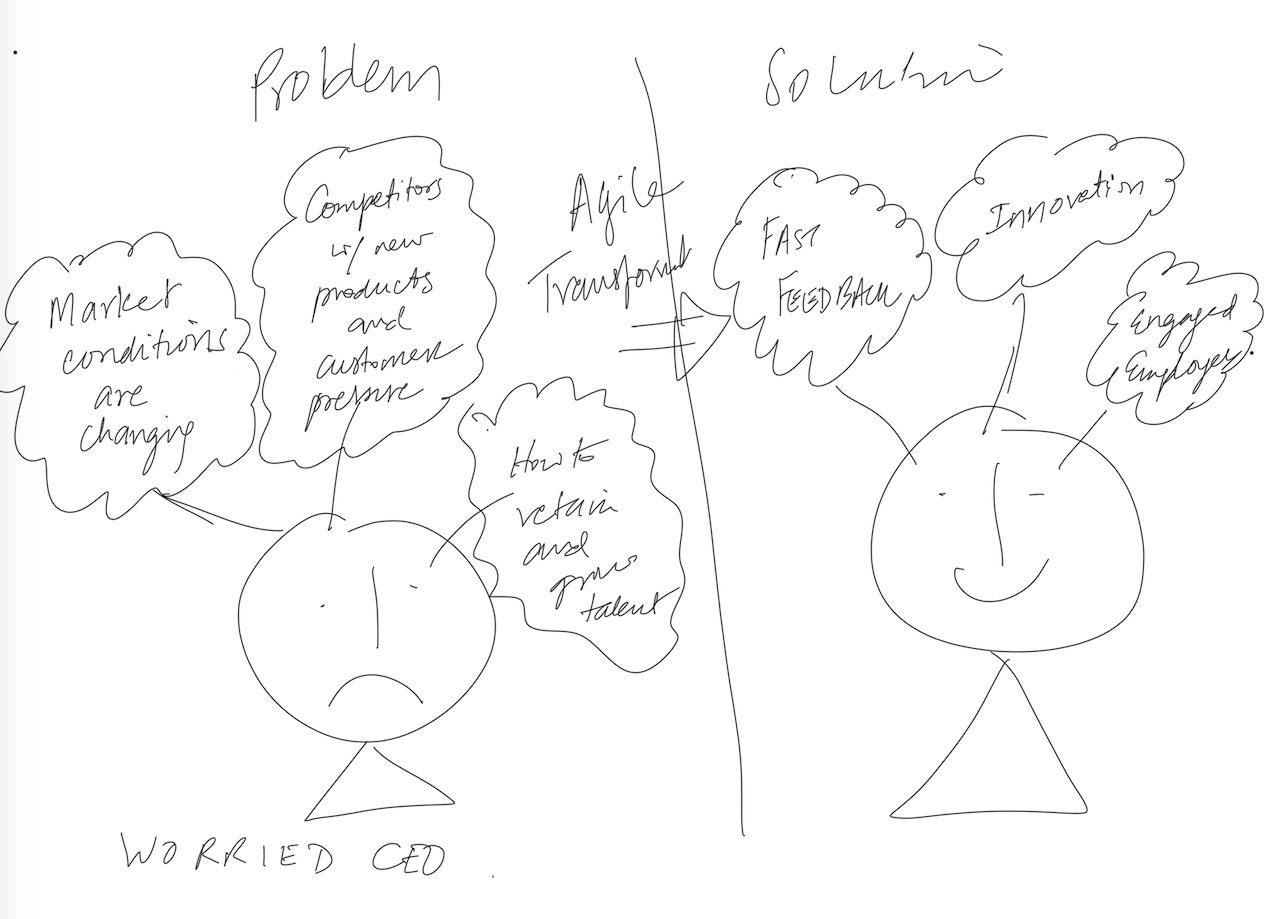 3 reasons why CEOs need to care about Agile 3 reasons why CEOs need to care about Agile